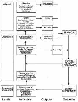 ICID: Resources - Irrigation - Capacity Development - Capacity ...